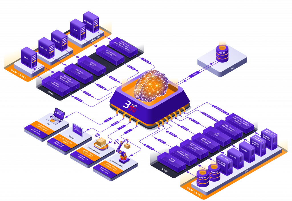 A CENTRAL TASK ENGINE (“THE BRAIN”) AND WHY YOU NEED IT – LOCANIS 360